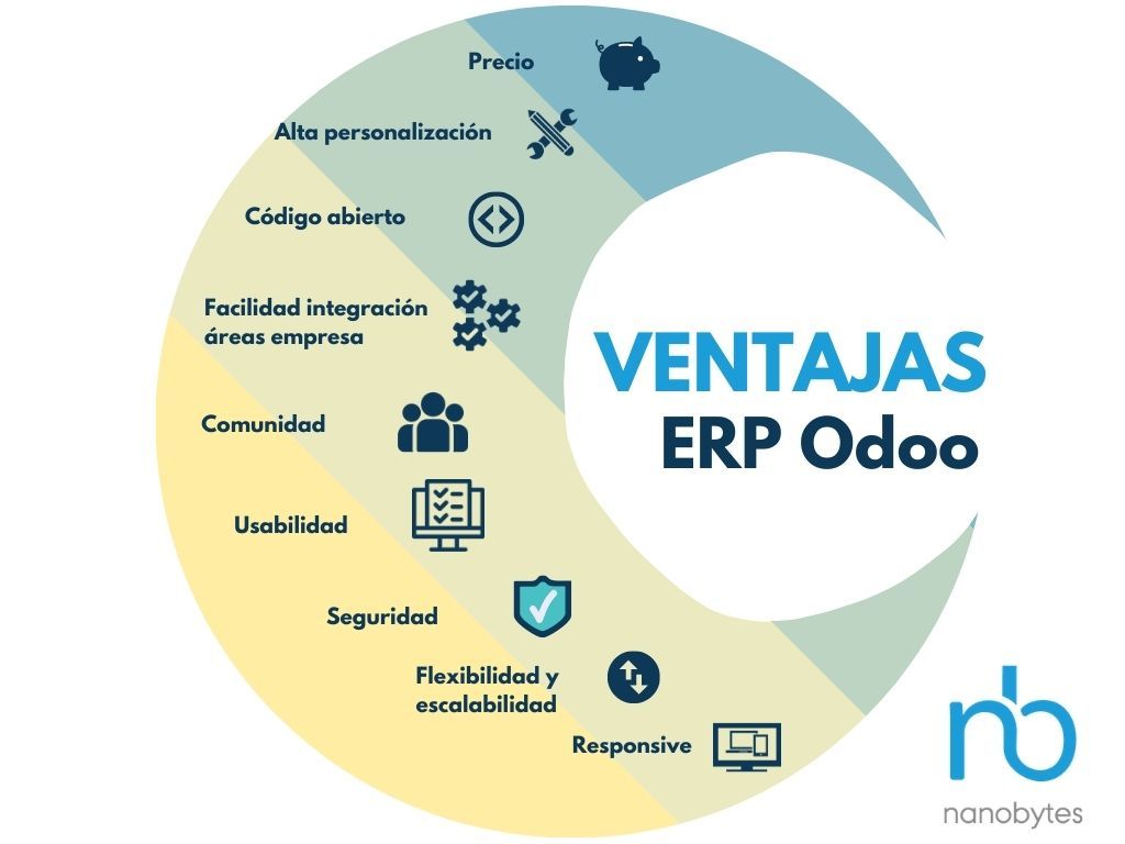 Odoo ERP - Zuluaga Consultores - Montevideo, Uruguay - 2023 Odoo ERP - Zuluaga Consultores - Montevideo, Uruguay - 2023